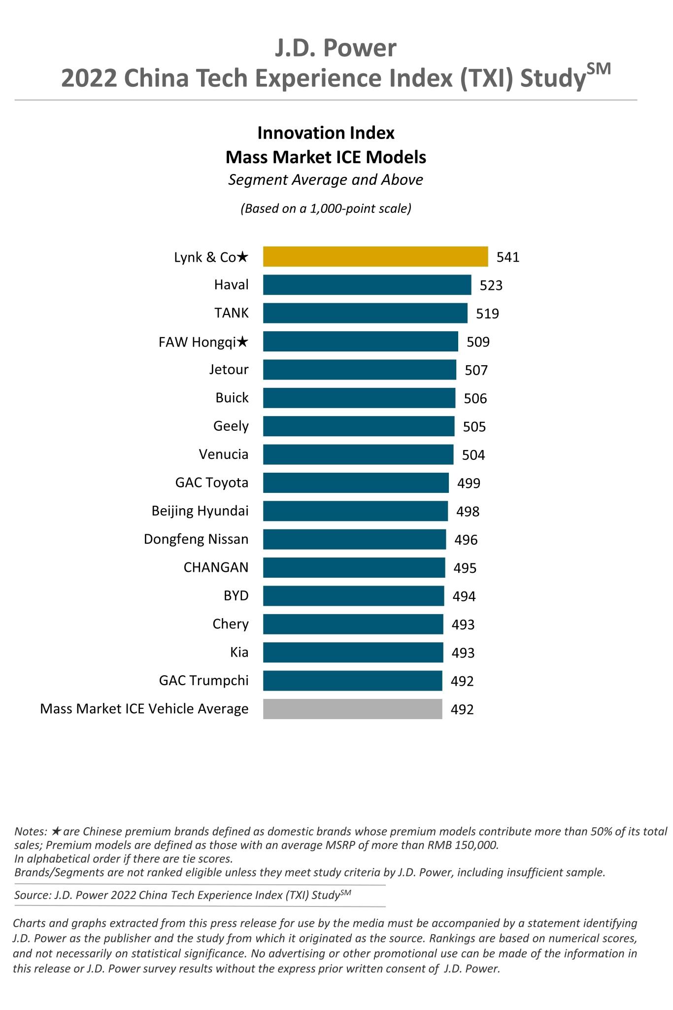 2022 China Tech Experience Index (TXI) Study | J.D. Power