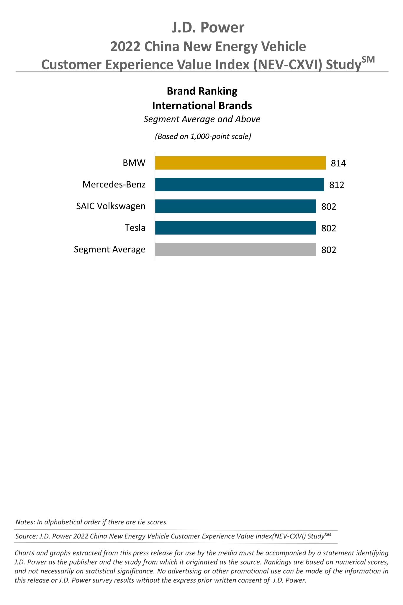 2022 China New Energy Vehicle Customer Experience Value Index (NEV-CXVI ...