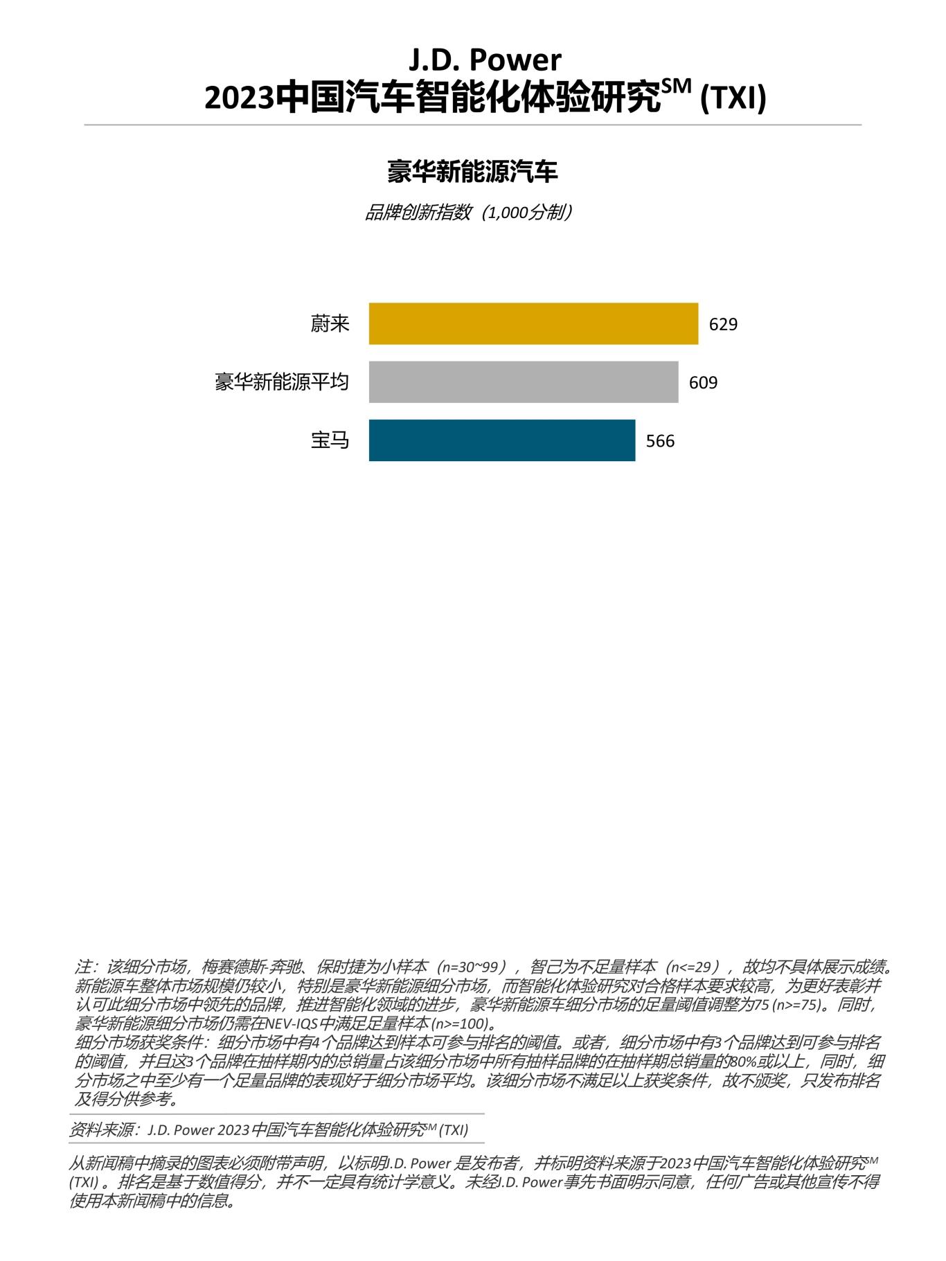 2023中国汽车智能化体验研究（TXI） | J.D. Power