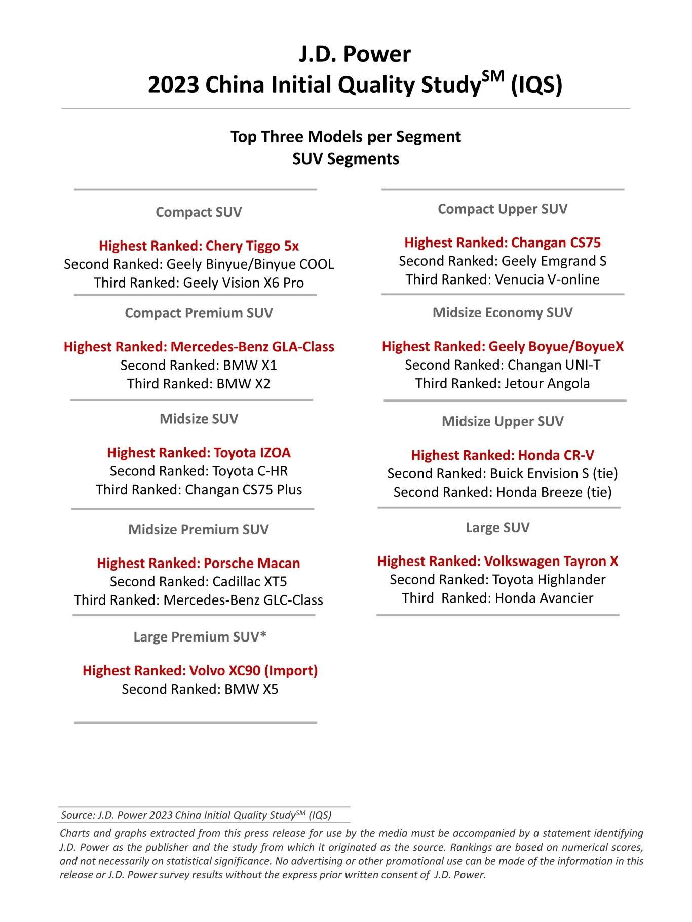 2023 China Initial Quality Study (IQS) | J.D. Power