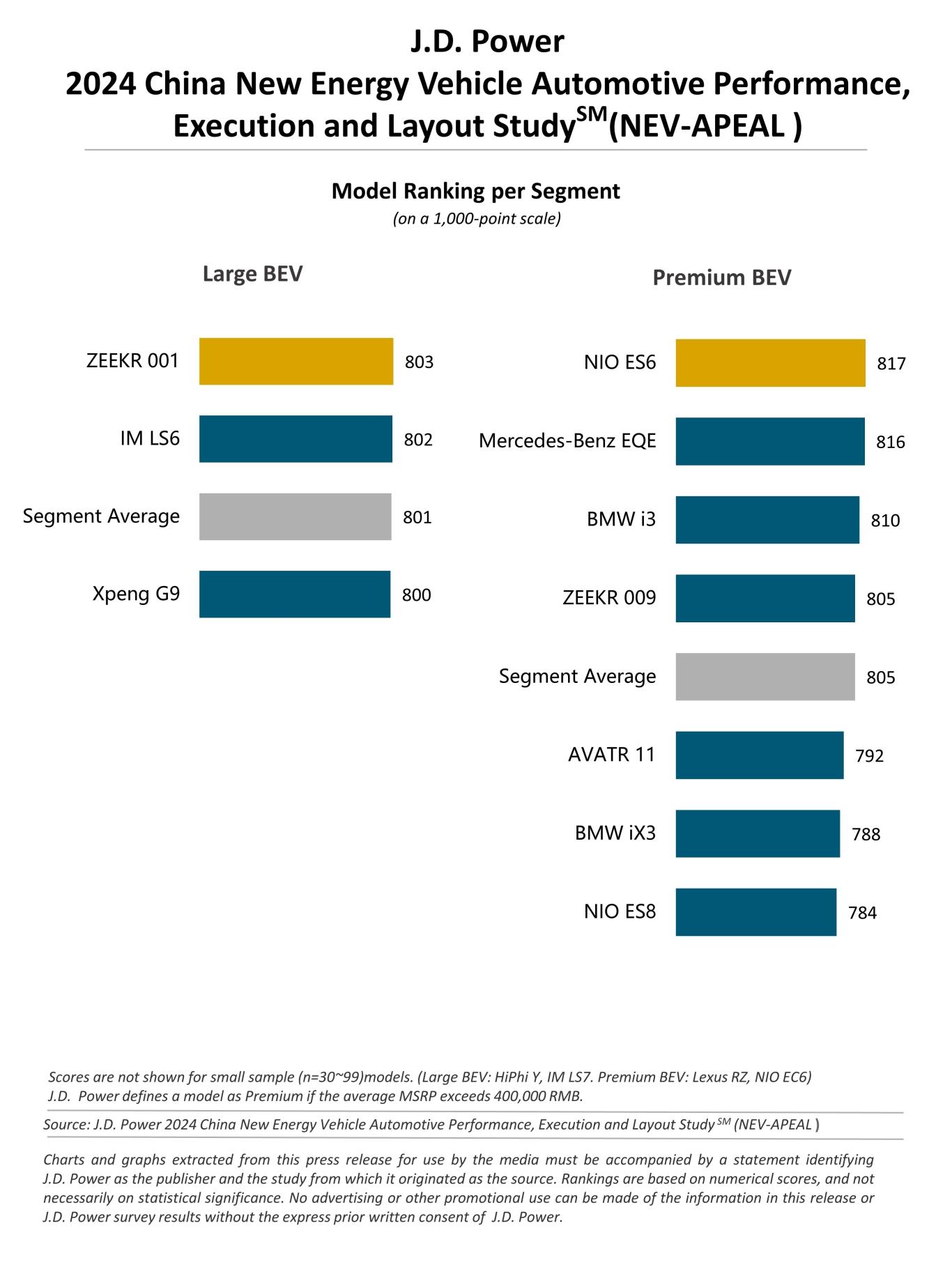 2024 China New Energy Vehicle–Automotive Performance, Execution and ...