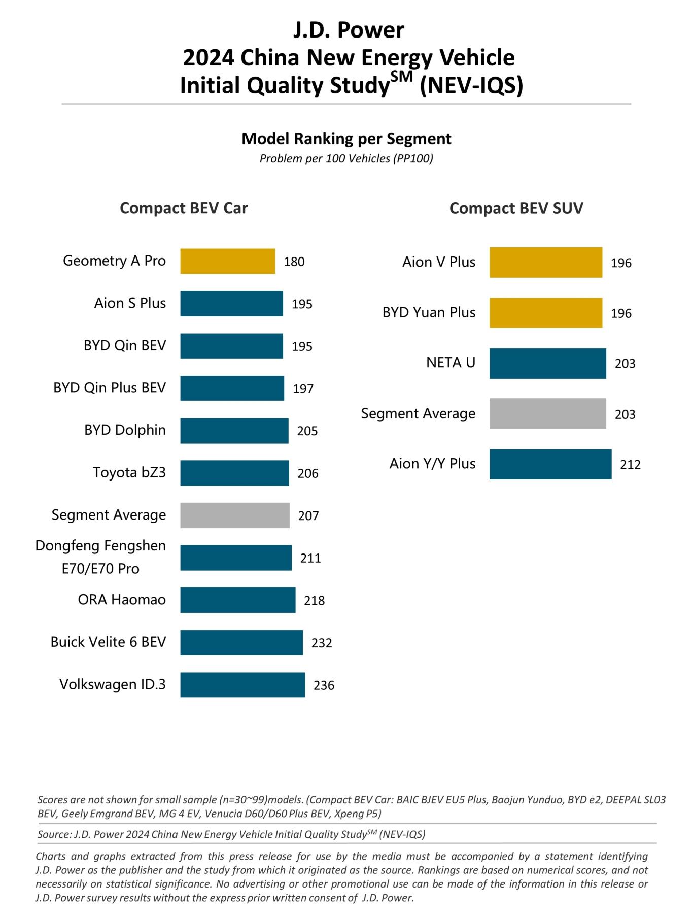 2024 China New Energy Vehicle Initial Quality Study (NEV-IQS) | J.D. Power