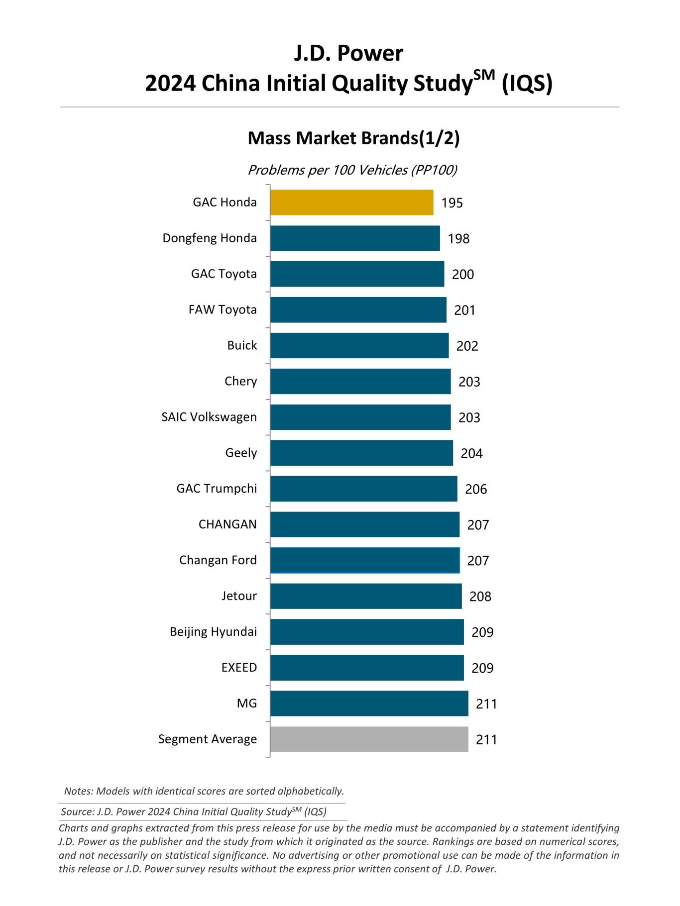2024 China Initial Quality Study (IQS) | J.D. Power