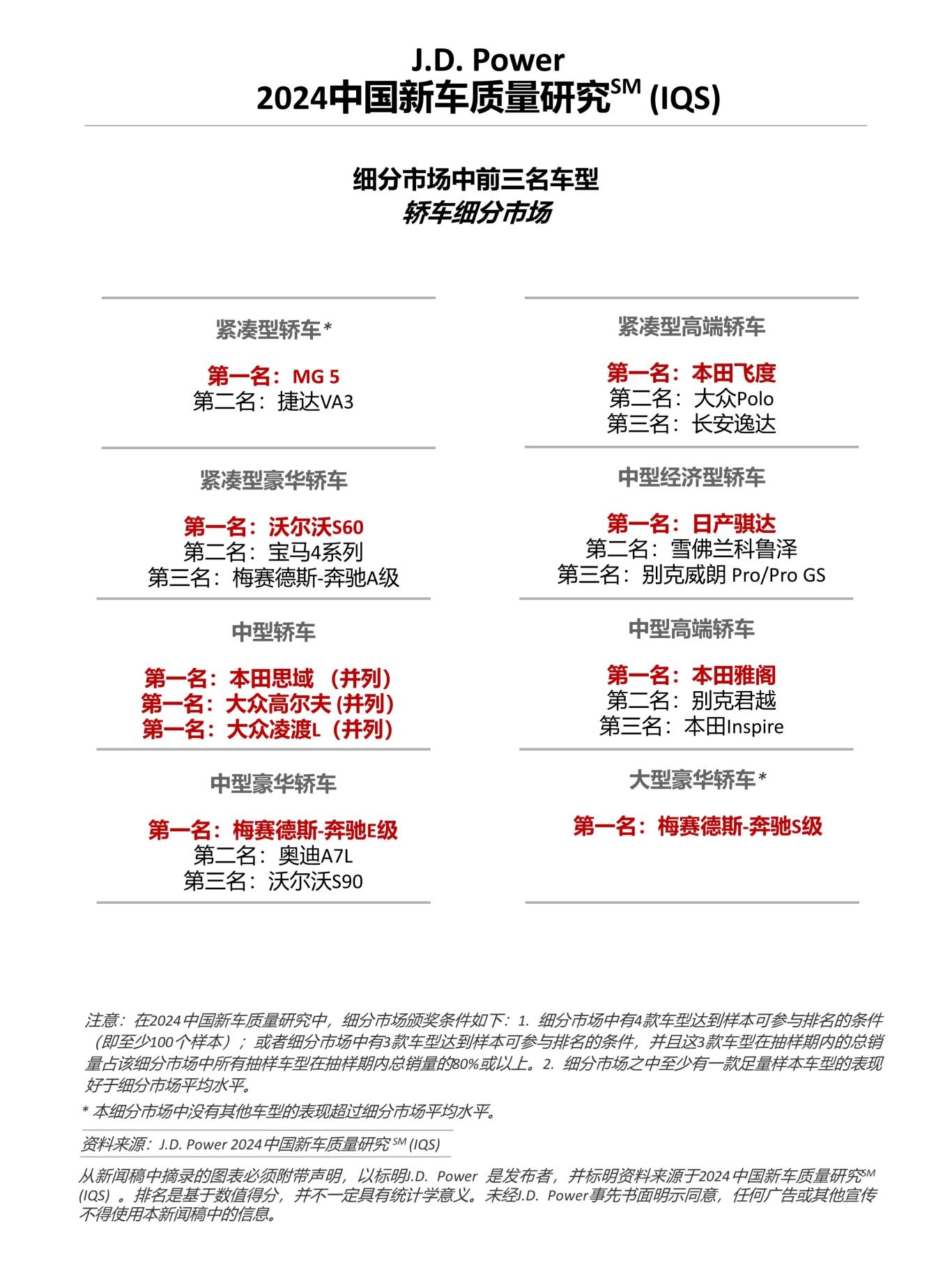 2024 中国新车质量研究 (IQS) | J.D. Power