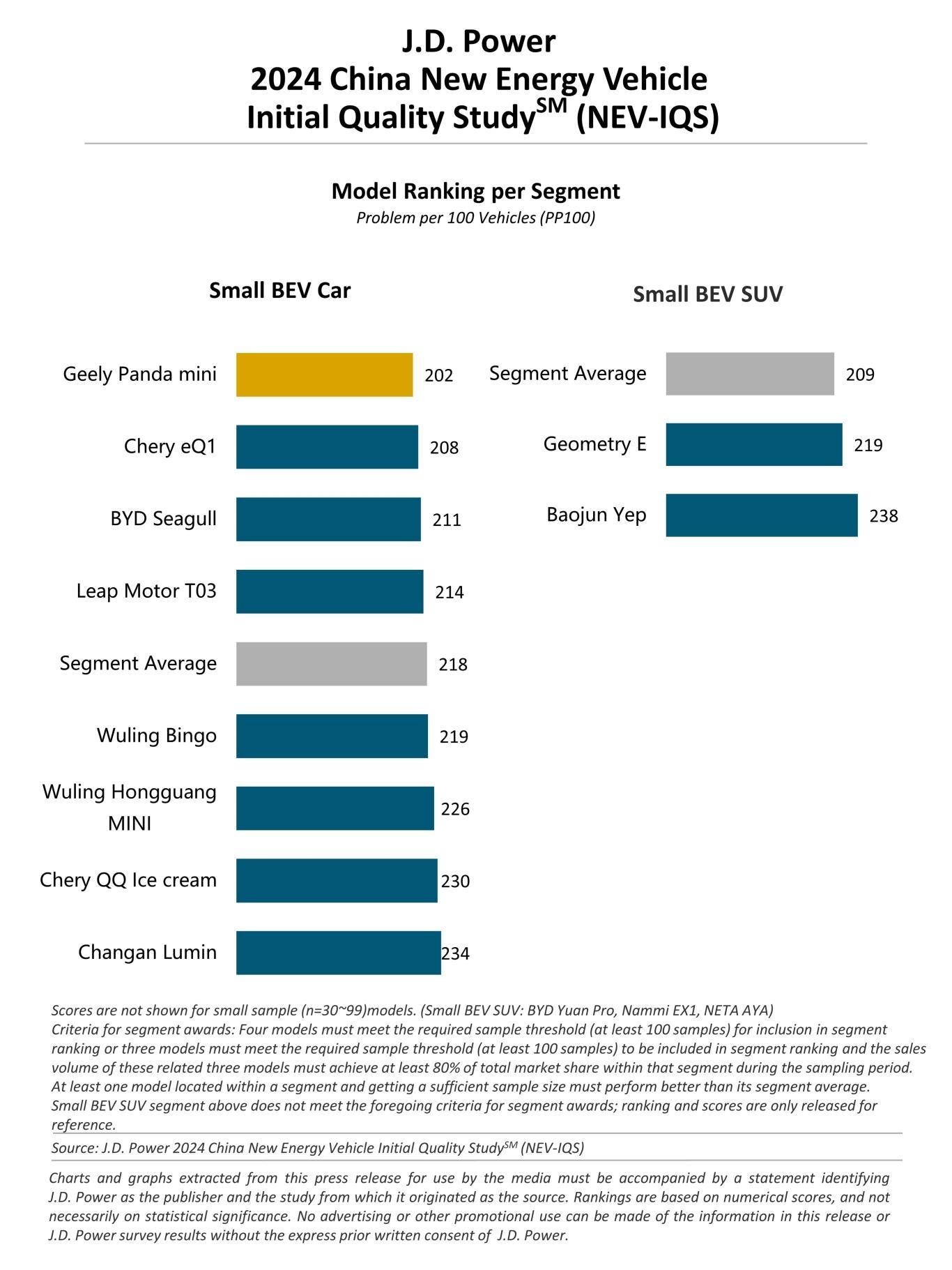 2024 China New Energy Vehicle Initial Quality Study (NEV-IQS) | J.D. Power