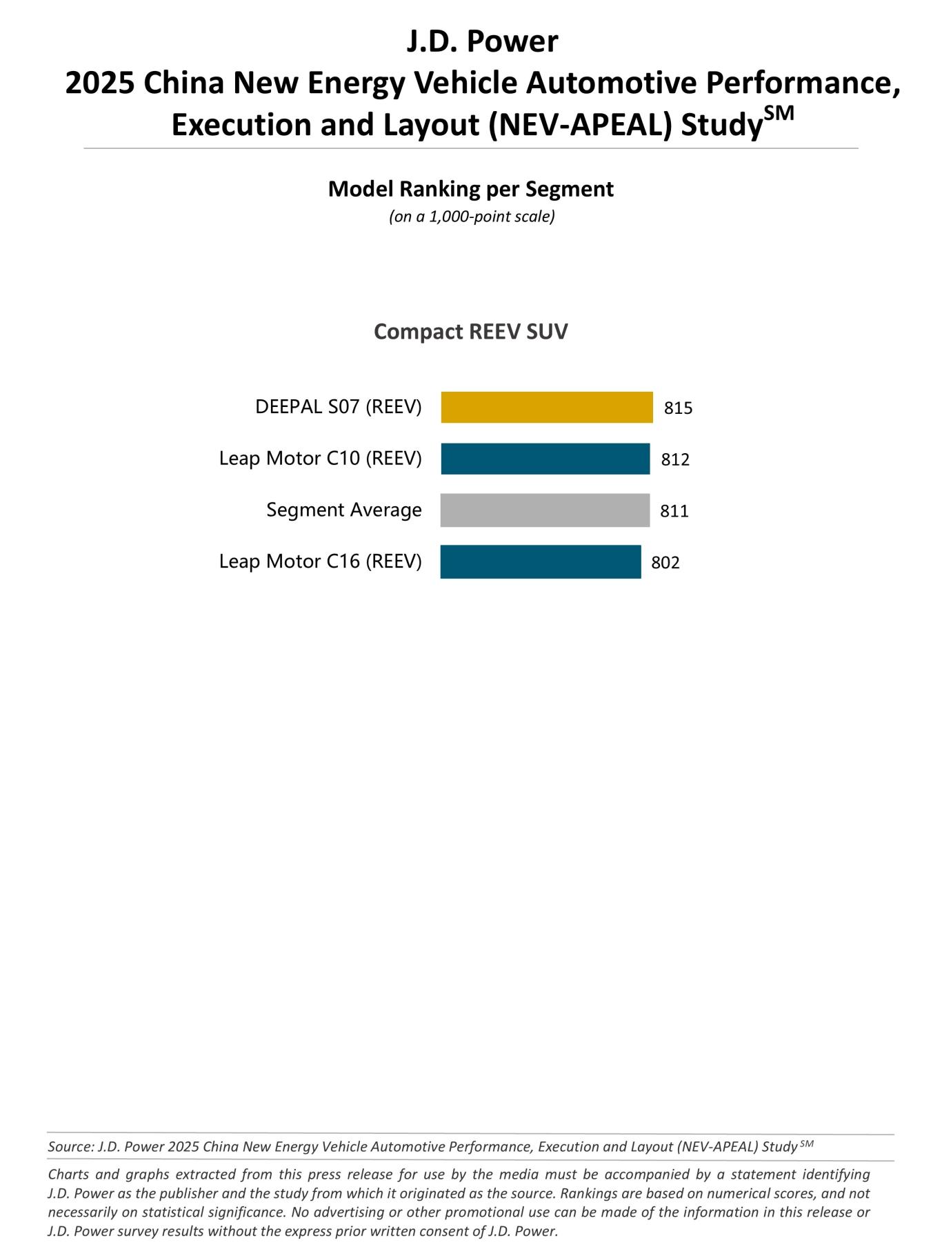 2025 China New Energy Vehicle–Automotive Performance, Execution and ...